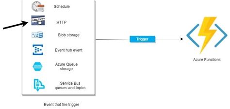upload to cloudinary with azure functions