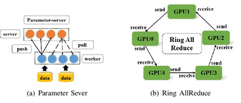Figure 1 From Task Allocation For Decentralized Training In