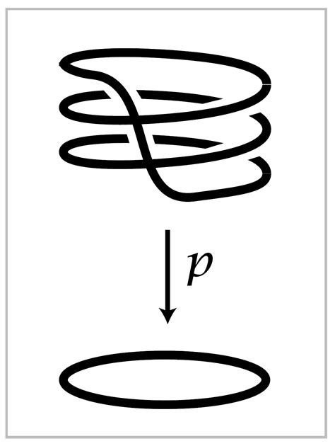 1 3 Covering Spaces — Algebraic Topology