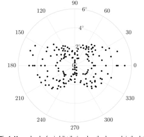 Figure 1 From Rydberg Atom Based Sensors For Radio Frequency Electric Field Metrology Sensing