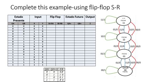 Solved Complete This Example Using Flip Flop S R Input Flip Chegg