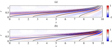 Forcing Mode Structures In A Parallel Incompressible Jet With Gaussian