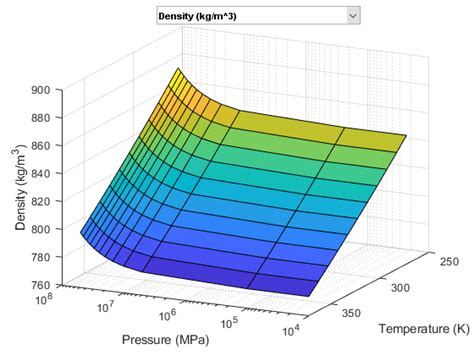 Optimal Pipeline Geometry For Heated Oil Transportation MATLAB Simulink