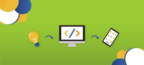 Kotlin Best Practices For Java Developers