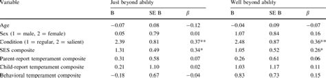 Linear Regression Predicting Latency To Judge Ability N 69