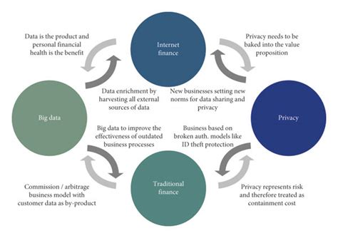 Common Modeling Methods And Processes In Financial Markets Download Scientific Diagram