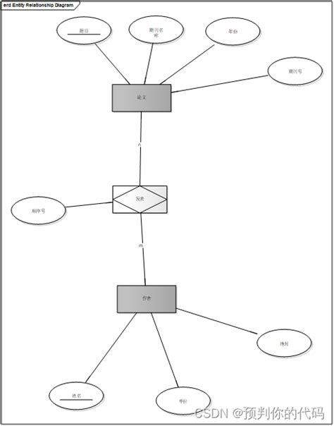 E R图转换成关系模式 两个例题 以及ea 画 E R图过程er图转化为关系模型例题 Csdn博客 E R图转换成关系模式 两个例题 以及ea 画 E R图过程er图转化为关系模型例题 Csdn博客