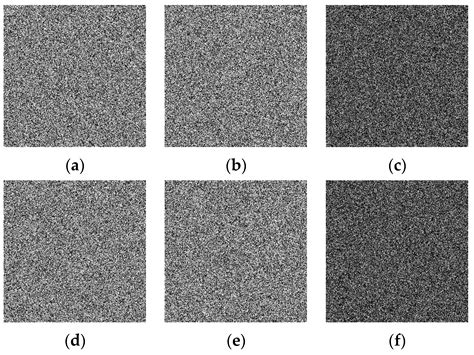 Mathematics Free Full Text A New Chaos Based Image Encryption