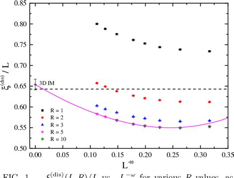 figure 1 from evidence for supersymmetry in the random field ising