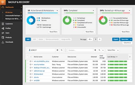 Best Data Center Monitoring Systems Comparison Systems For Data Center Metrics Controlling