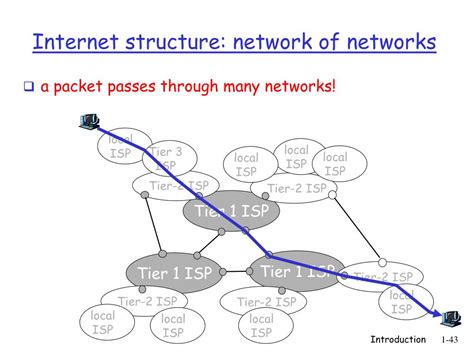 PPT Introduction To Packet Switching PowerPoint Presentation Free Download ID 3604530