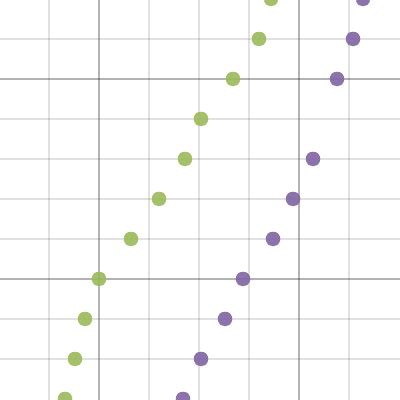 Lines Point Slope Form Desmos Lines Point Slope Form Desmos