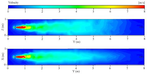 Cfd Based Numerical Simulation On The Combined Spraying Dust Suppression Device