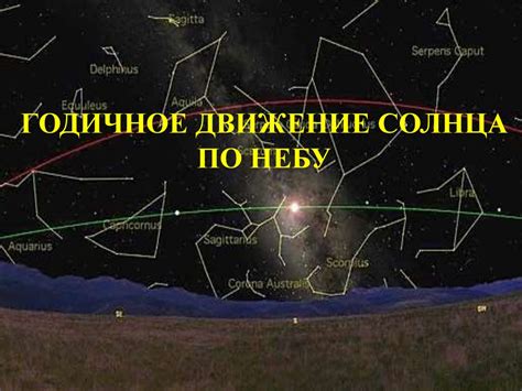 Годичное движение Солнца по небу - презентация онлайн