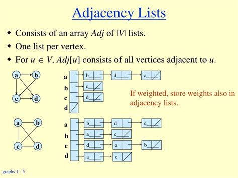 PPT - Introduction to Algorithms Graph Algorithms PowerPoint Presentation - ID:806528