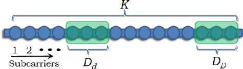 Figure 1 From Mutual Information Based Calculation Of The Precoding