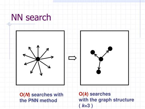Ppt Fast Pnn Based Clustering Using K Nearest Neighbor Graph