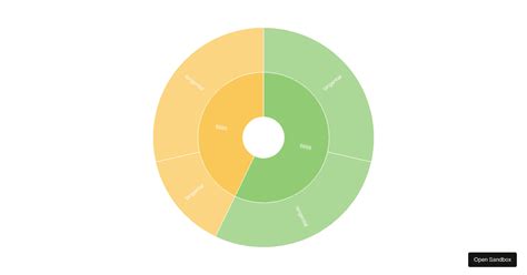 Sunburst Label Rotate Codesandbox