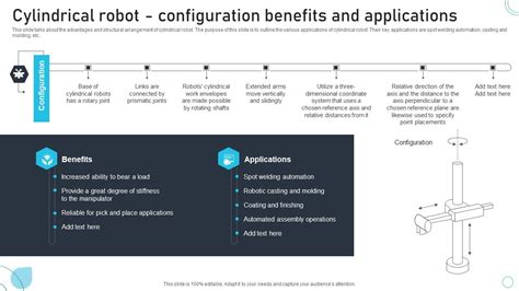 industrial robots system cylindrical robot configuration benefits and