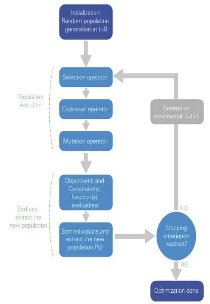 Esg Calibration The Difficulty Of The Calibration Process
