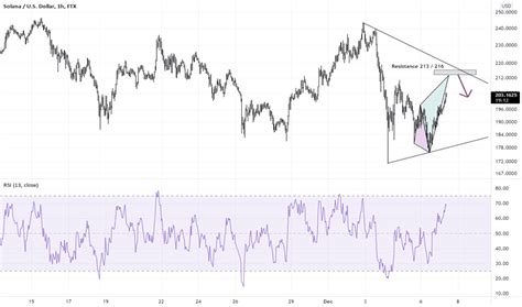 sofien kaabar — trading ideas and scripts — tradingview
