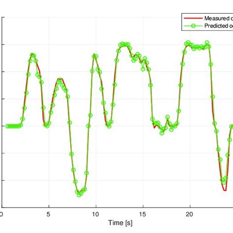 Aerospace Autonomous Robots With Onboard Intelligent Algorithms