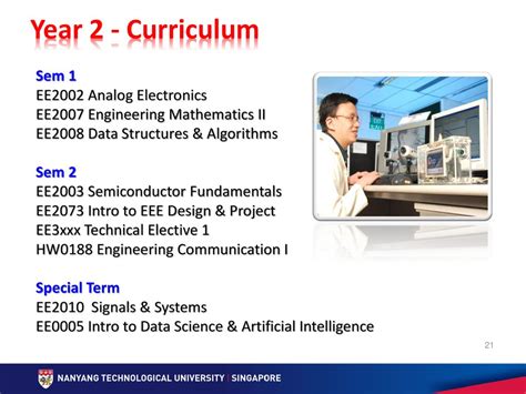 Part Time Beng Electrical And Electronic Engineering Programme An