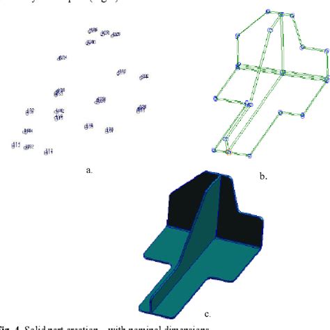 Figure 4 From Parametric Design Of A Complex Part In A Fem Environment Semantic Scholar