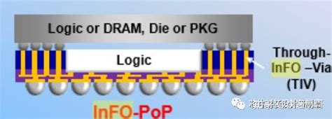 如何区分info与cowos封装？ 知乎