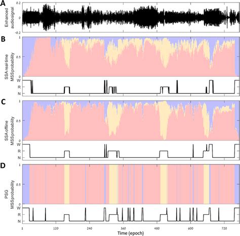 Whole Night Sleep Sound Analysis Estimation A Enhanced Audio Signal