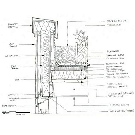 Zana Kentish Brade On Linkedin Do You Ever Sketch Technical Details Here Are A Few Of Mine