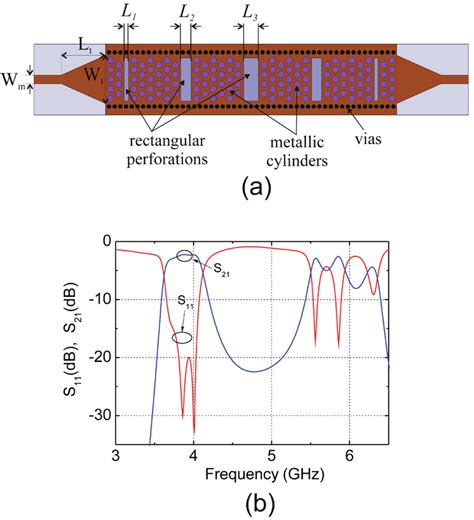Novel Filtering Applications In Substrate Integrated Waveguide Technology Intechopen