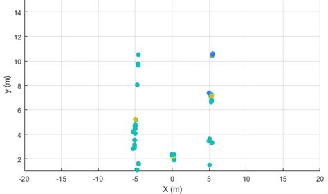 Github Tue Mps Edu Asd Engd Project 2022 Extrinsic Sensor Calibration