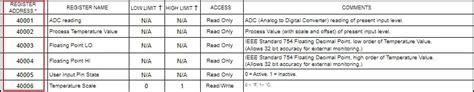 modbus offset vs addressing why does it matter