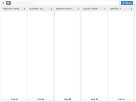 How NOT To Use A CRM