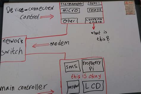 Microcontroller Relay Control With Network And Sms With Main Controller Electrical