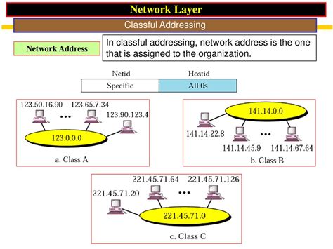 data communications and networking ppt download