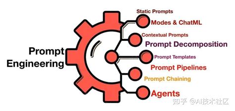 一文搞懂大模型 Prompt Engineering（提示工程） 知乎