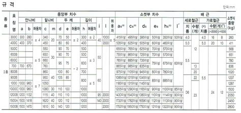 벤치플륨관 벤치플륨관가격 벤치플륨관단가 U형플륨관가격 U형플륨관단가 벤치플륨관2종 벤치플륨관3종 일반수로관 콘크리트수로관가격