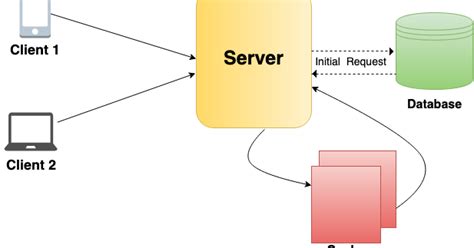 api caching reducing network calls