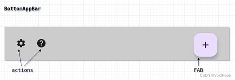compose ui 之 bottomappbar 底部应用栏 android jetpack compose 组件篇 csdn专栏