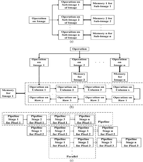 Figure 1 From A Parallel Reconfigurable Architecture For Real Time