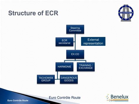 Ppt Tispol And Ecr Powerpoint Presentation Free Download Id5704758