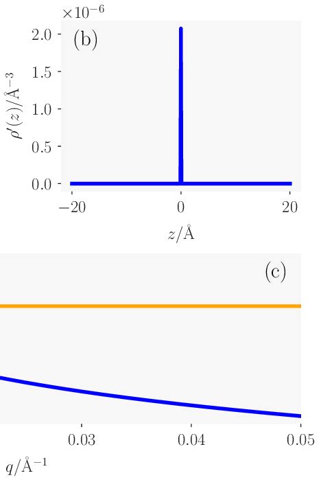 A Graphical Representation Of The Kinematic Approach A The Heaviside Download Scientific
