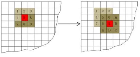 Figure 2 From A New Edge Detection Algorithm For Flame Image Processing