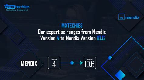 Mendix Siemens Mxtechies Ceo Cto Cio Cfo Mendix Siemens