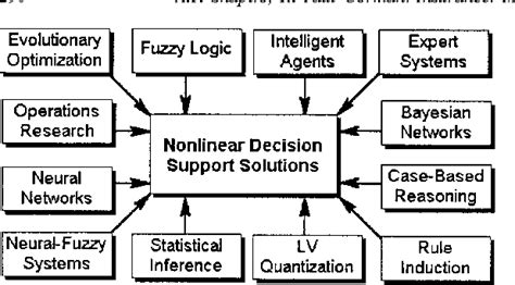 Figure From Implementing Adaptive Nonlinear Models Semantic Scholar