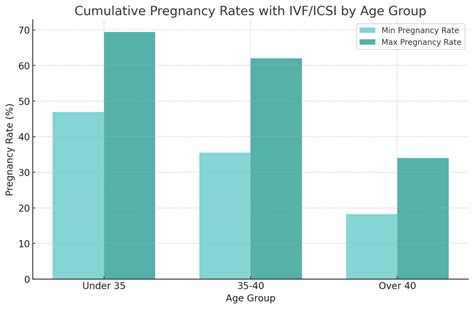 Ivf With Vasectomy Everything You Need To Know