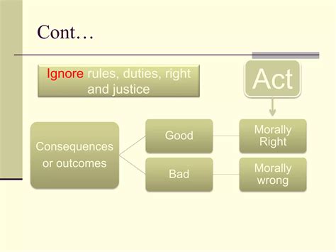 Consequentialist And Non Consequentialist Theory Pptx Law