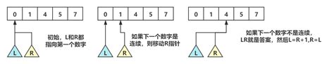 Leetcode 228 汇总区间 Acwing Leetcode 228 汇总区间 Acwing